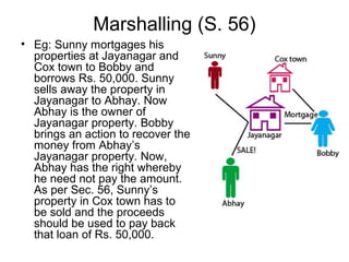 Topic 9. Sale of immovable property | PPT