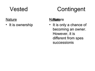 Difference between vested and contingent interest | PPT