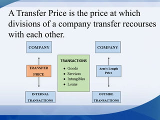 Transfer Pricing | PPTX