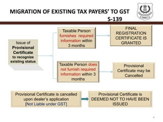 TRANSITIONAL PROVISIONS IN GST | PPT