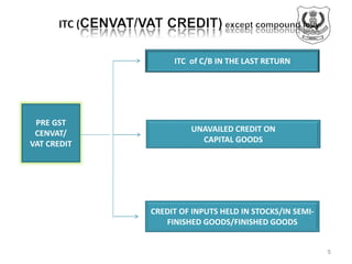 TRANSITIONAL PROVISIONS IN GST | PPT