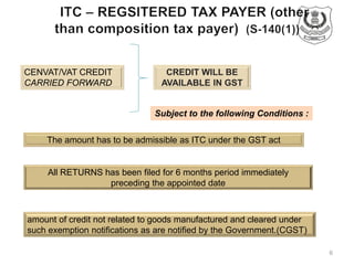 TRANSITIONAL PROVISIONS IN GST | PPT