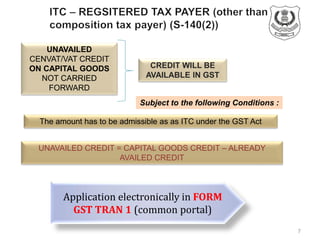 TRANSITIONAL PROVISIONS IN GST | PPT