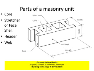 BT 1: Concrete Hollow Blocks | PDF