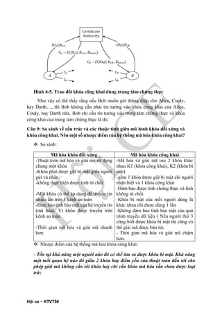 An ninh trong he thong tong tin | PDF