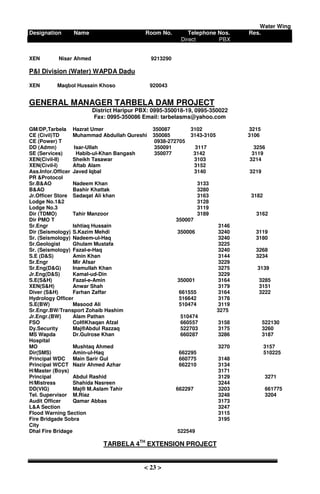T p directory wapda house | PDF