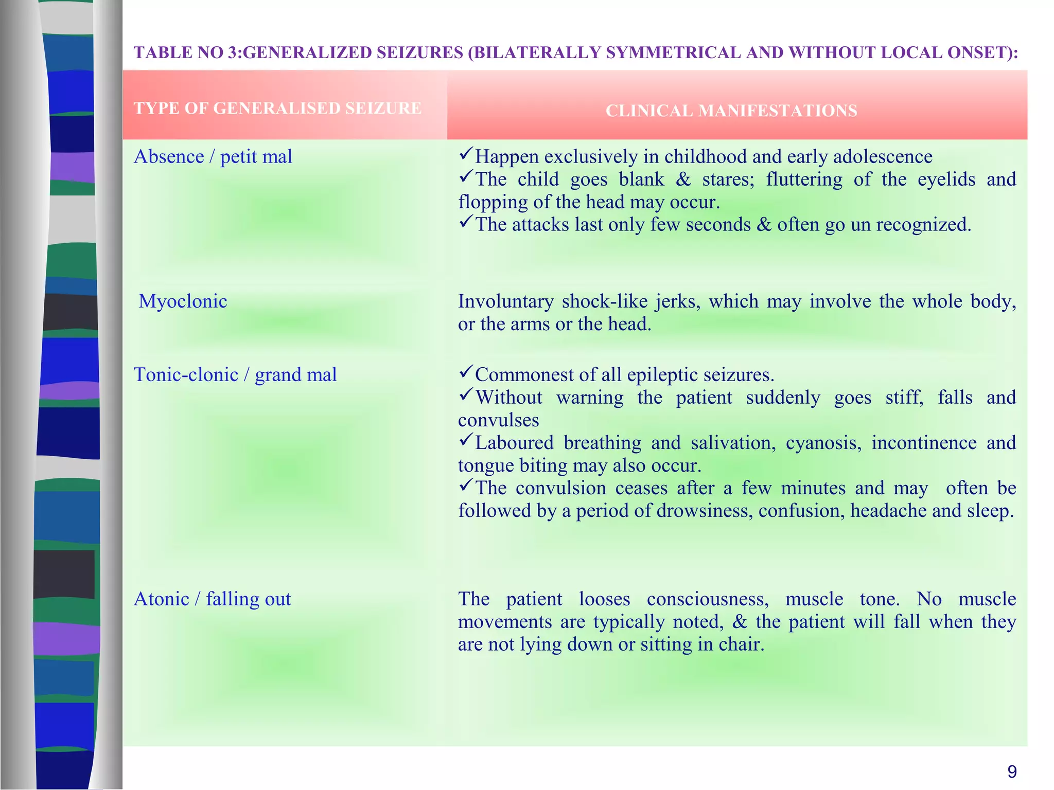ppt on epilepsy | PPT