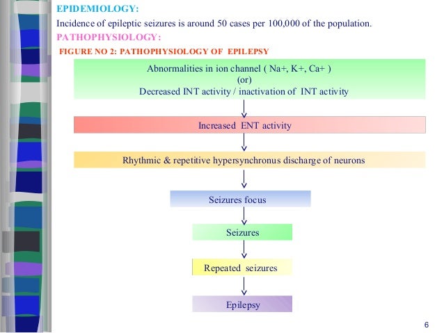 ppt on epilepsy