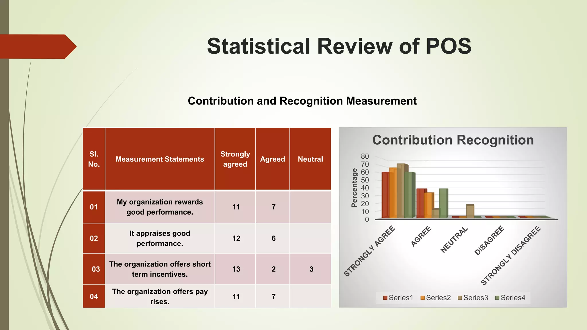 Perceived Organizational Support | PPTX
