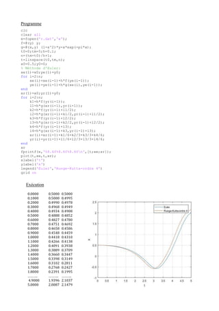 Tp problèmes-à-valeurs-initiales | PDF