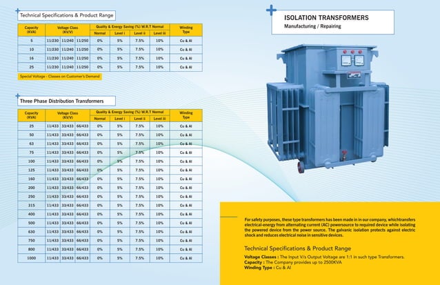 CCI Transformers Private Limited | PPT