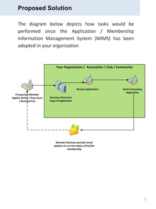 Management membership system portal presentation | PPTX | Email | Internet