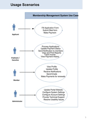 Management membership system portal presentation | PPTX | Email | Internet