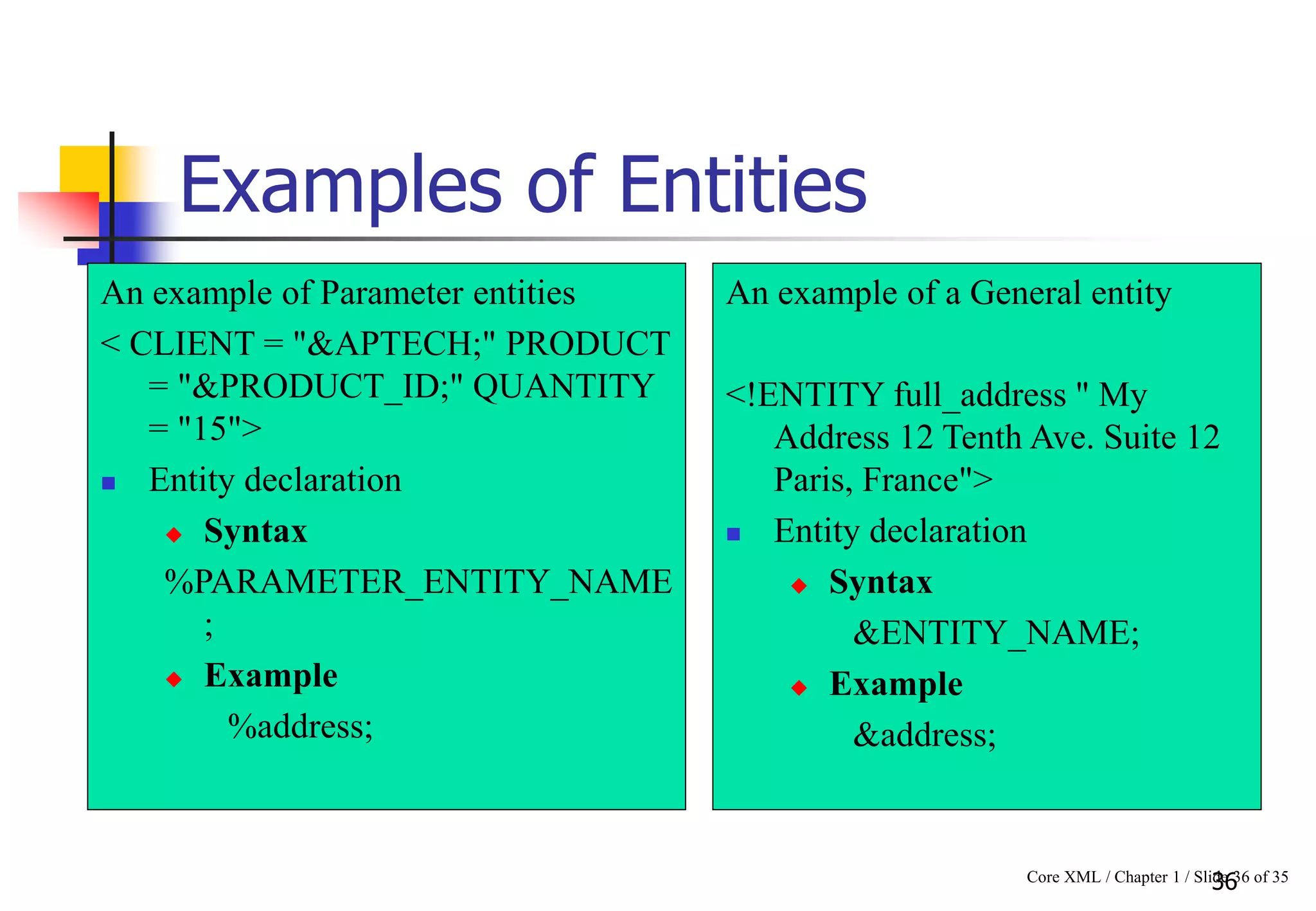 Introduction To Xml Ppt