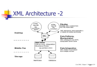 Introduction to XML | PPT