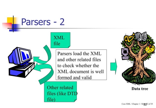 Introduction to XML | PPT