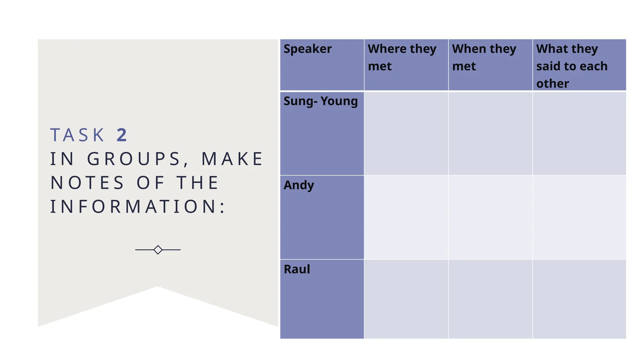 celta course first teaching practice TP1.pptx