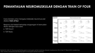 TP 1 - Train of Four - Antonius Wahyu Hendrawan_PPT.pdf