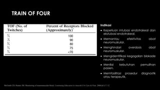 TP 1 - Train of Four - Antonius Wahyu Hendrawan_PPT.pdf