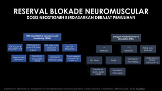 TP 1 - Train of Four - Antonius Wahyu Hendrawan_PPT.pdf