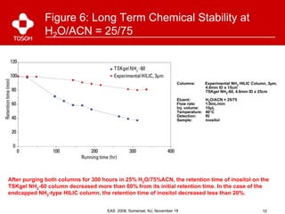TSK-GEL LC-NH2 Column_TP131 1208 | PDF