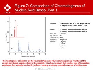 TSK-GEL LC-NH2 Column_TP131 1208 | PPT