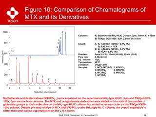 TSK-GEL LC-NH2 Column_TP131 1208 | PDF