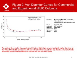 TSK-GEL LC-NH2 Column_TP131 1208 | PDF