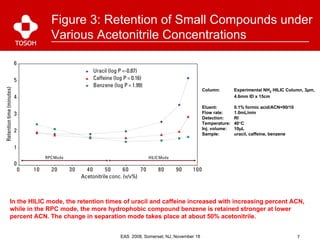 TSK-GEL LC-NH2 Column_TP131 1208 | PDF