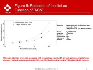 TSK-GEL LC-NH2 Column_TP131 1208 | PPT