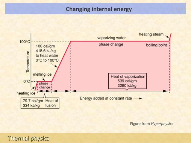 Tp 14 specific latent heat (shared) | PPTX | Chemistry | Science