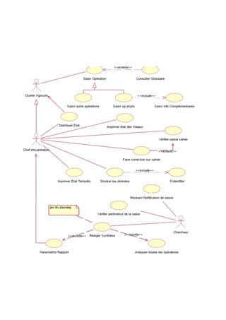 TP1-UML-Correction | PDF