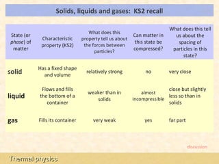 Tp 1 solids, liquids & gases (shared) | PPT
