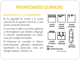 propiedades de los materiales | PPTX