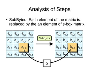 AES-Advanced Encryption Standard | PDF