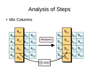 AES-Advanced Encryption Standard | PDF