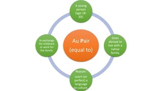 CELTA TP2.pptx | Free Download