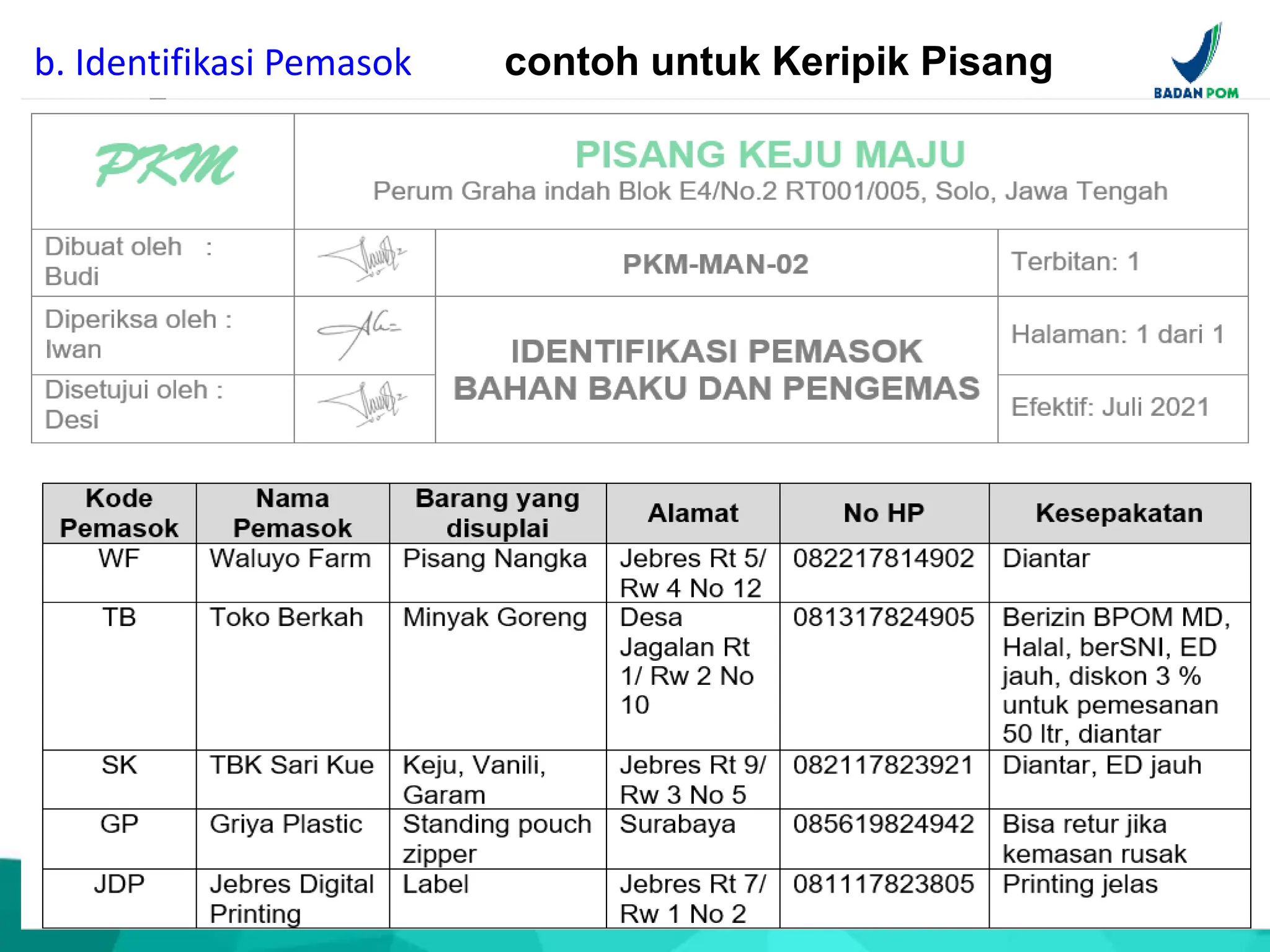 TP2-Penerapan CPPOB.pptx