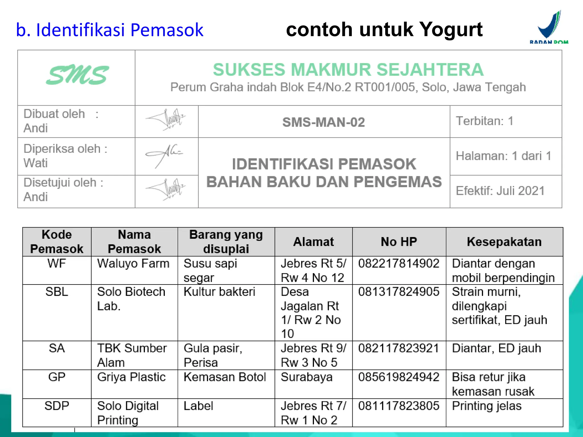 TP2-Penerapan CPPOB.pptx