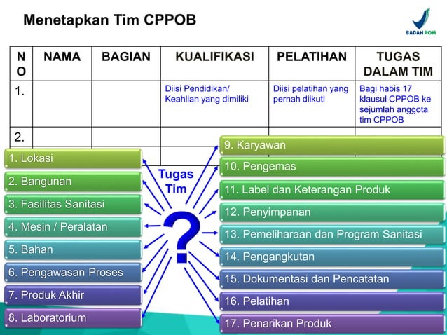 TP2-Penerapan CPPOB.pptx