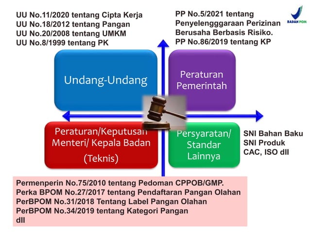 TP2-Penerapan CPPOB.pptx