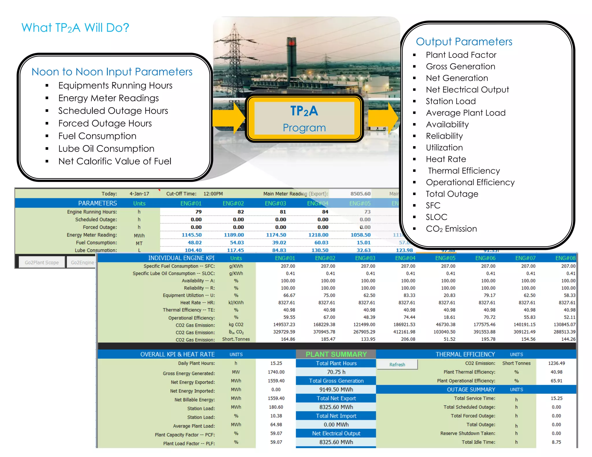 Power Plant Performance Monitoring and Trend Analysis | PDF