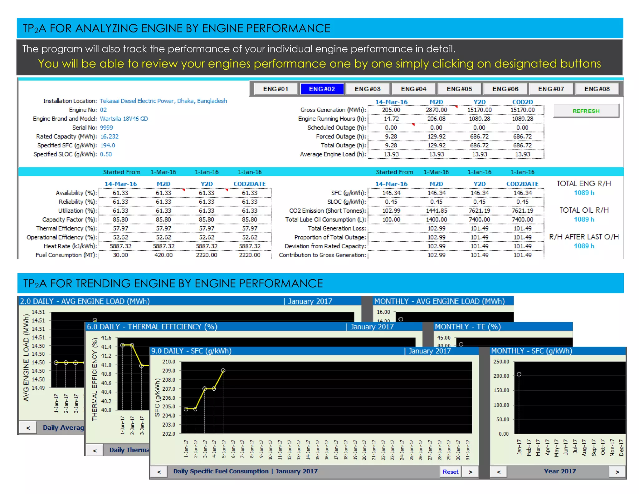 Power Plant Performance Monitoring and Trend Analysis | PDF