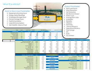 Power Plant Performance Monitoring and Trend Analysis | PDF