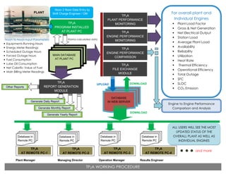 Power Plant Performance Monitoring and Trend Analysis | PDF