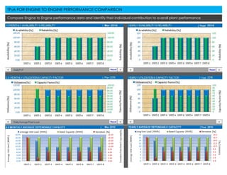 Power Plant Performance Monitoring and Trend Analysis | PDF