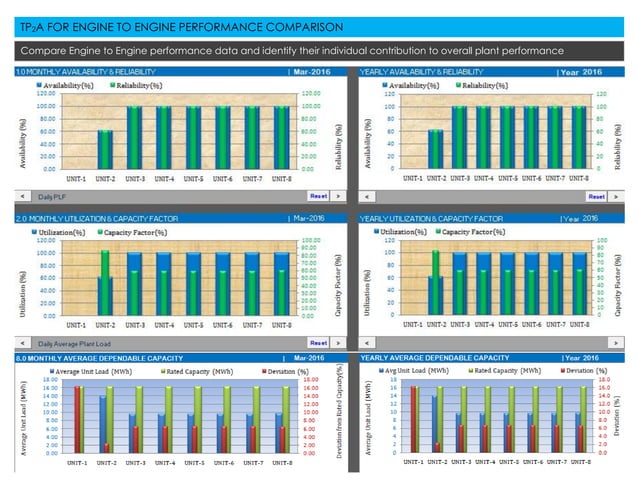 Power Plant Performance Monitoring and Trend Analysis | PDF