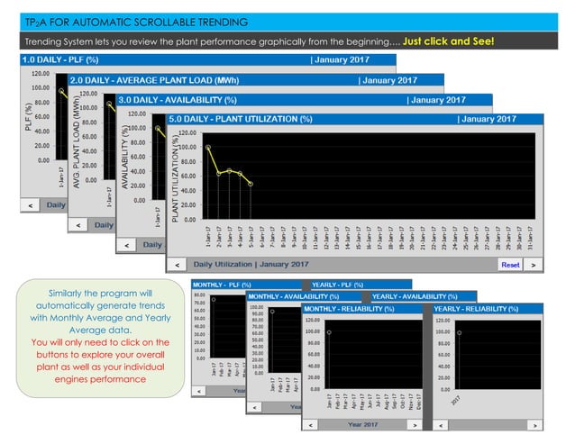 Power Plant Performance Monitoring and Trend Analysis | PDF