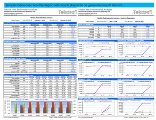 Power Plant Performance Monitoring and Trend Analysis | PDF