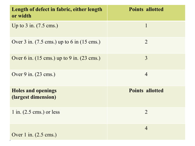 TP 2 Greige Fabric Inspection and Quality Control.ppt